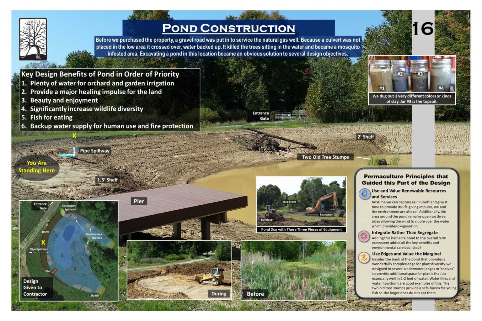 Bending Oak Permaculture Farm, Design-Element Permaculture Posters ...