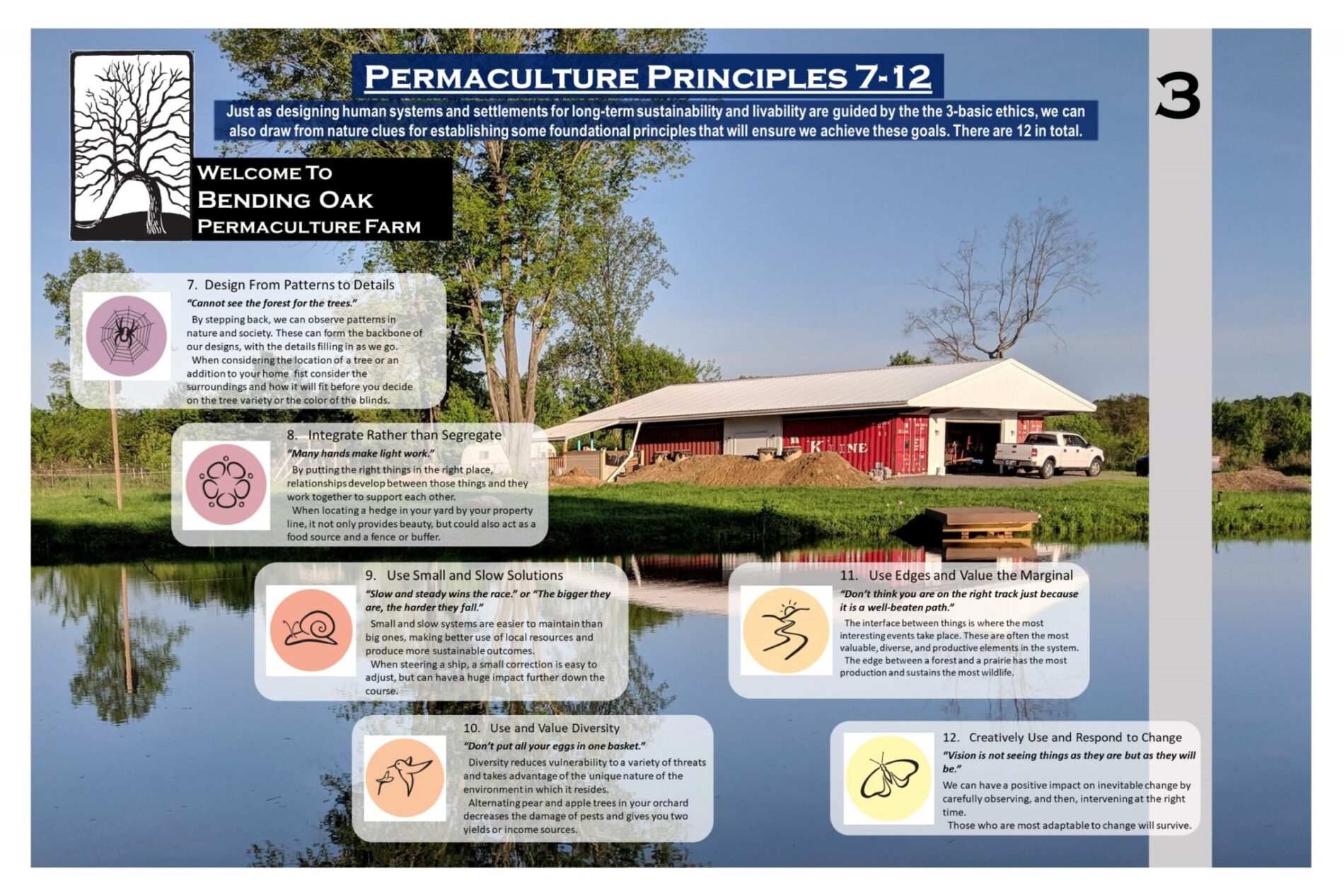 Bending Oak Permaculture Farm, Design-Element Permaculture Posters ...