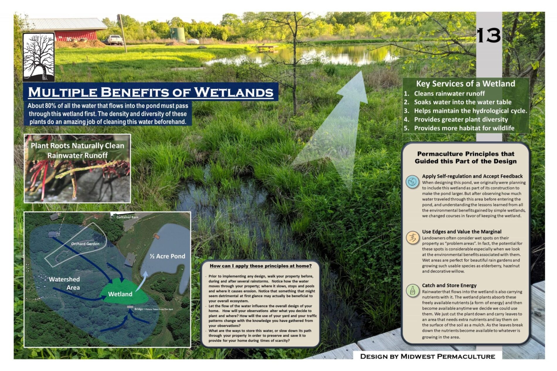 Bending Oak Permaculture Farm, Design-Element Permaculture Posters ...